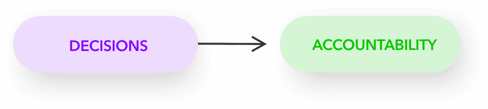 RAIDLOG - SaaS Based RAID Log Project Management Tool