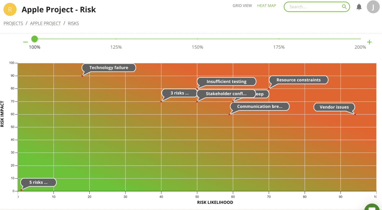 Risk register template : r/ITManagers